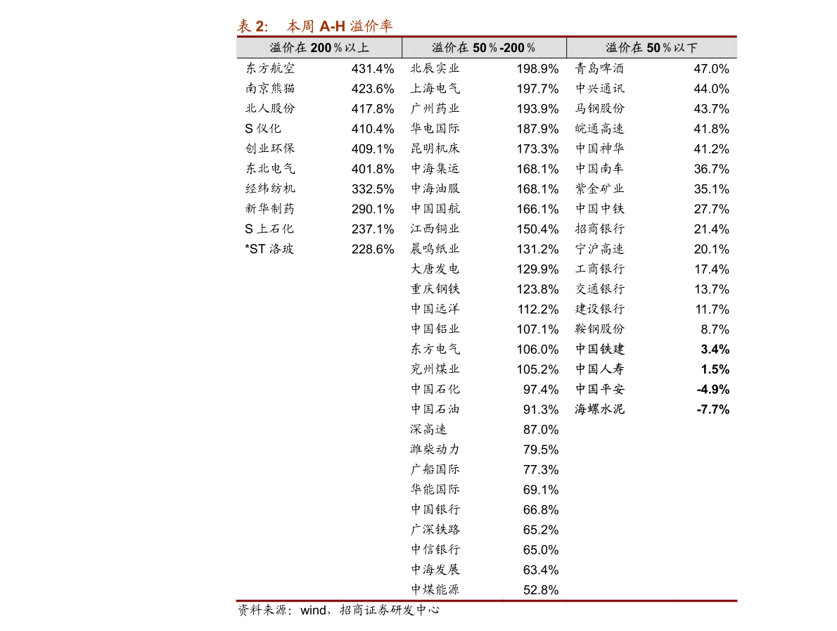 东方证券-策略研究视角的财务选股系列之十五：重新认识PB~ROE，9个象限，9种公司-投资策略-慧博投研资讯