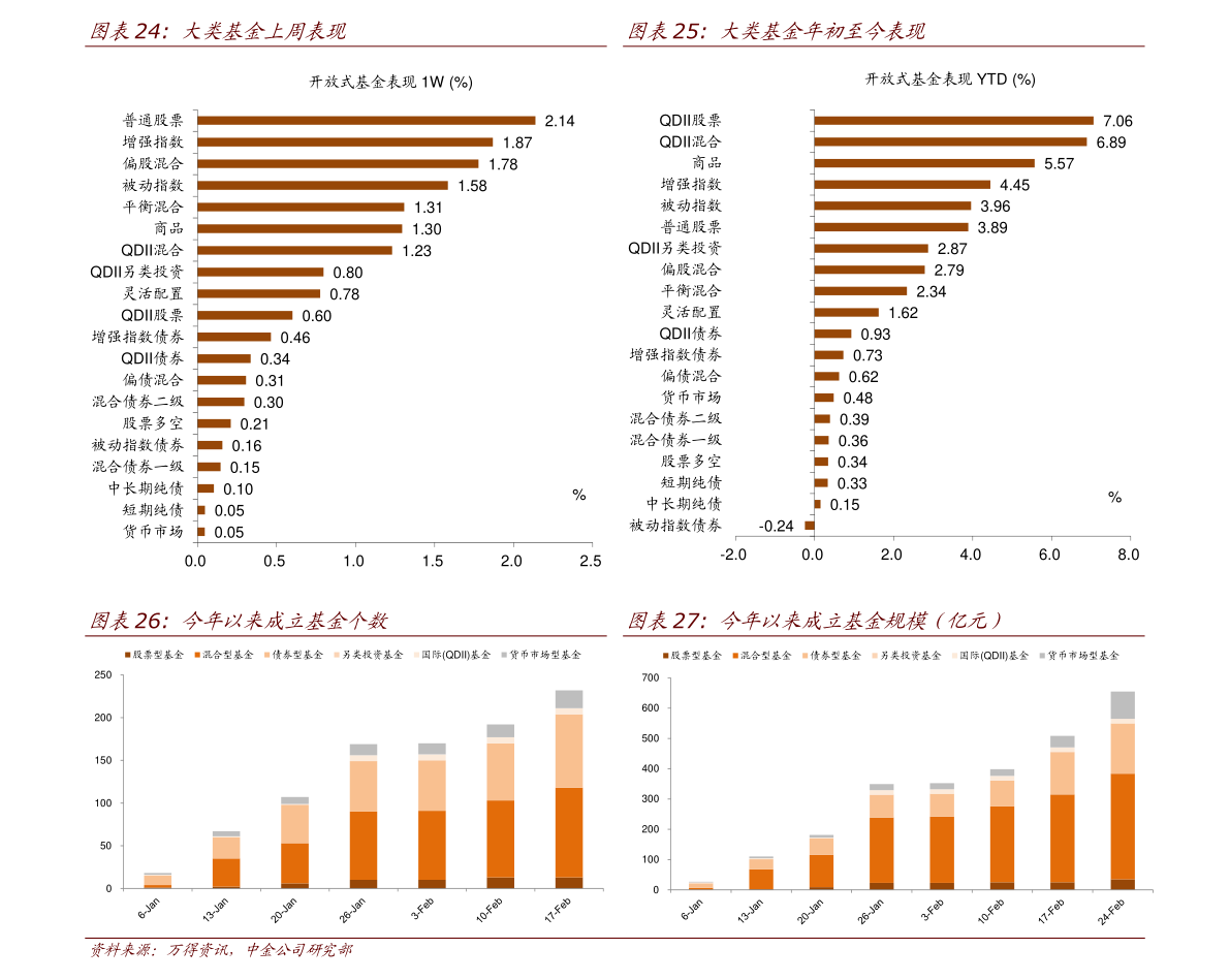 财通证券-权益资产估值跟踪：多数行业PB~ROE匹配度改善-金融工程-慧博投研资讯