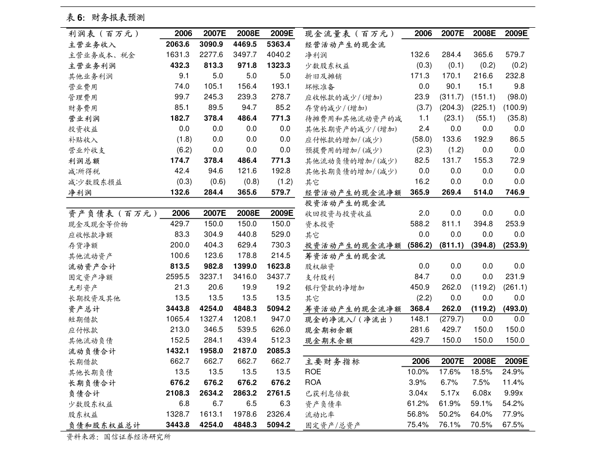 广发证券-韦尔股份-603501-AR/VR再起热潮，拉动CIS新需求-公司调研-慧博投研资讯