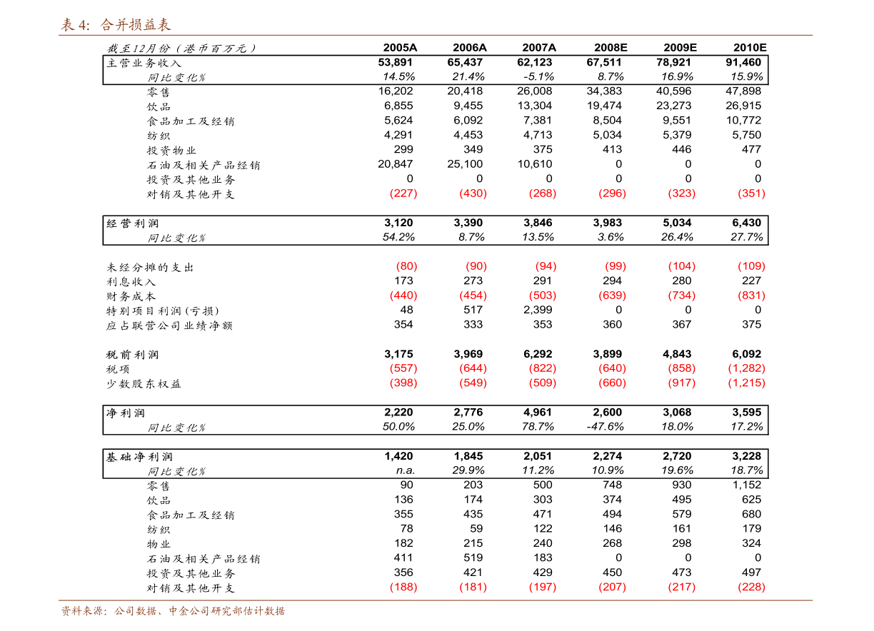 华泰证券-特步国际-1368.HK-可转债获高瓴资本认购-港美研究-慧博投研资讯
