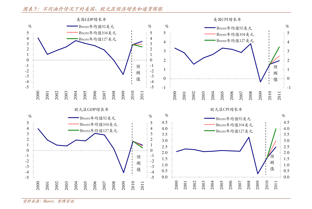 华创证券-【宏观专题】9月FOMC会议点评：20个指标看美国衰退预期-慧博投研资讯