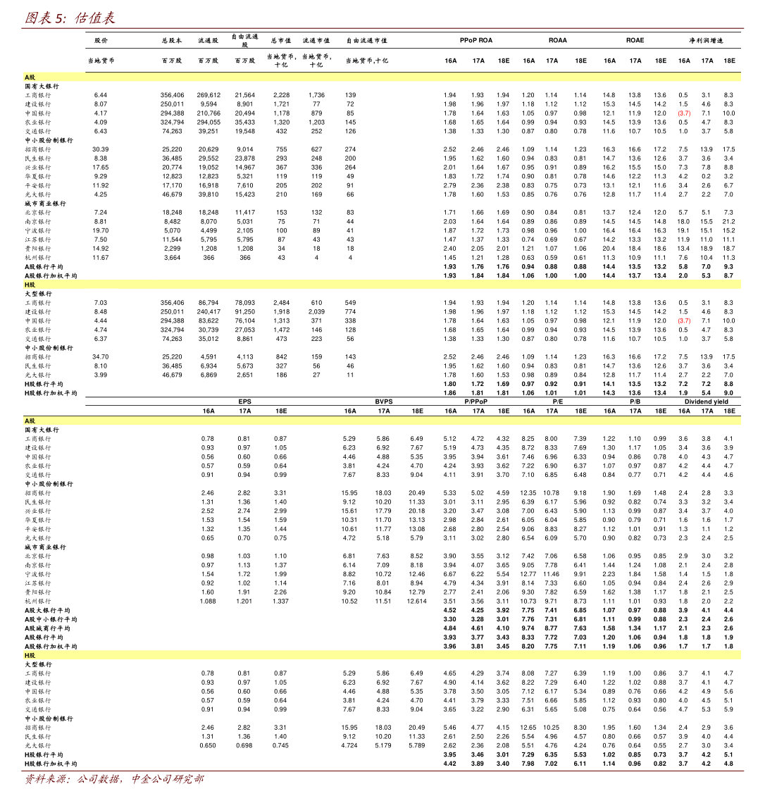 勁方醫藥－B：全球發售-慧博投研资讯
