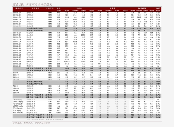 spcc价格(secc多少钱一公斤)-慧博投研资讯