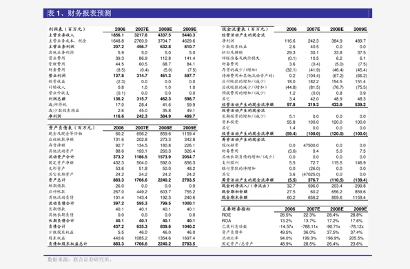 东兴证券-众生药业-002317-三季度经营趋势向好，ZSP1273三期将启-公司调研-慧博投研资讯