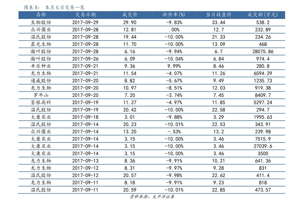2020年cpu价格趋势|44个相关价格表-慧博投研资讯