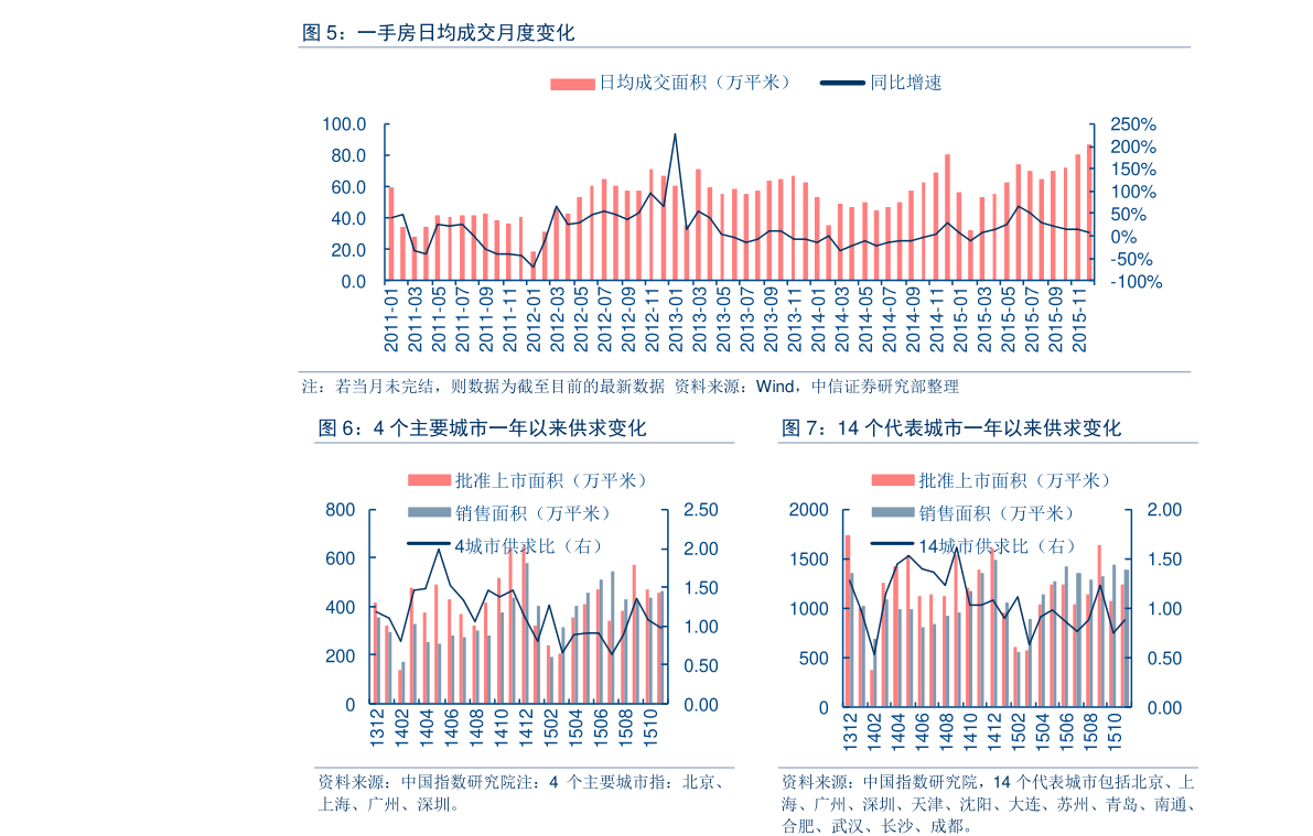 2020年cpu价格趋势|44个相关价格表-慧博投研资讯