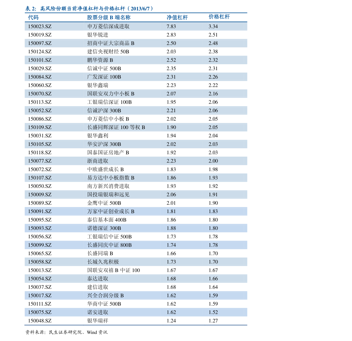 投中研究院-投中统计：2020年中国VC/PE市场数据分析报告-基金频道-慧博投研资讯