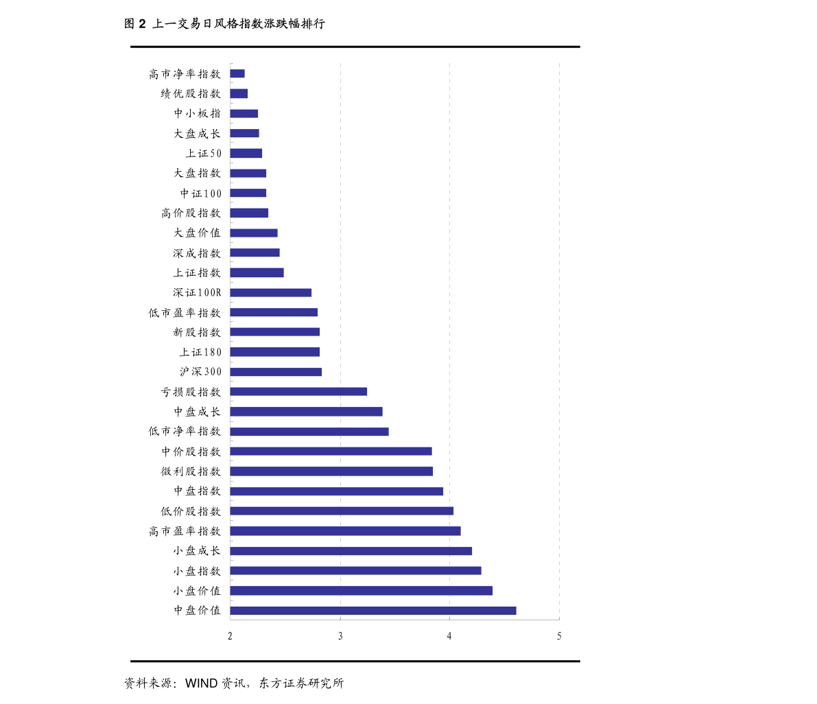 CEEP~BIT-2021年能源经济预测与展望研究报告：全球气候保护评估报告-慧博投研资讯