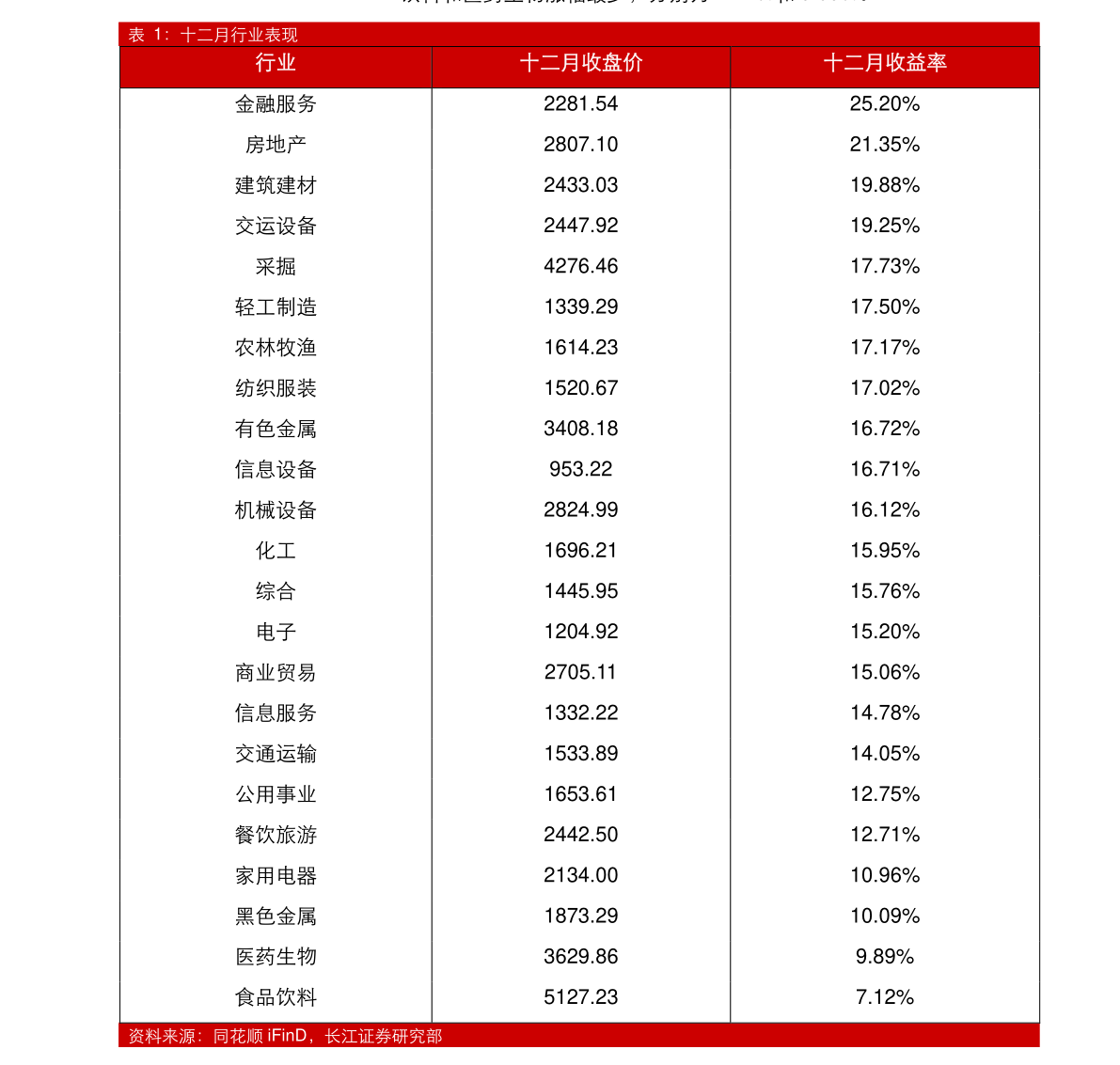 国信证券-金融工程专题研究：3M板块轮动策略-慧博投研资讯